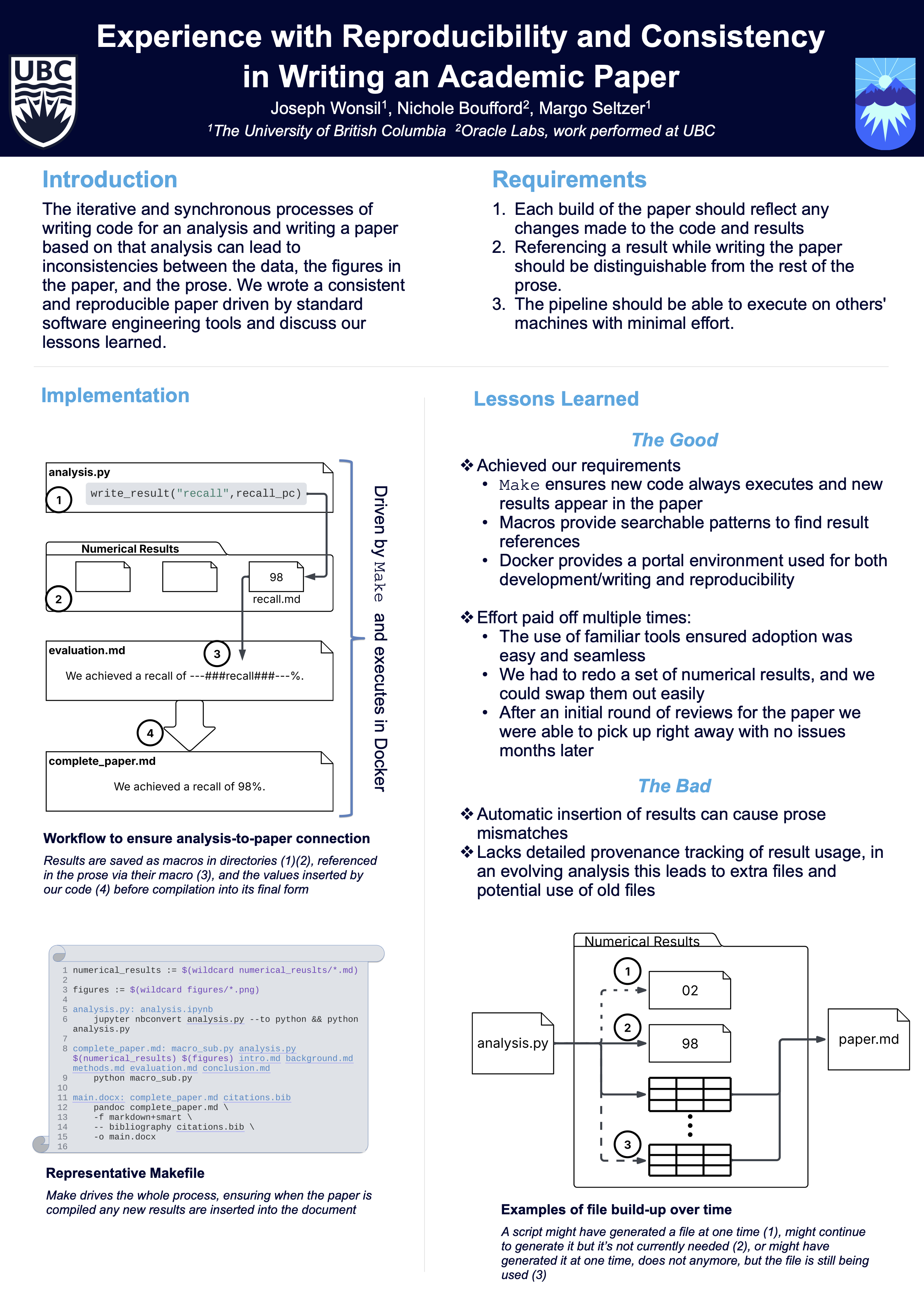 Experience With Reproducibility And Consistency In Writing An Academic